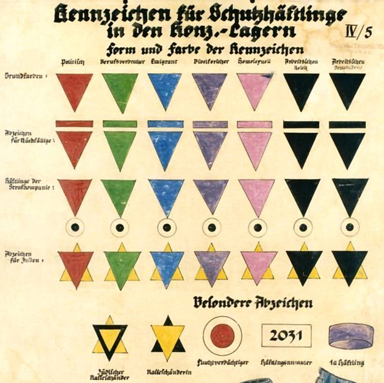 1938Projekt - Posts from the Past
