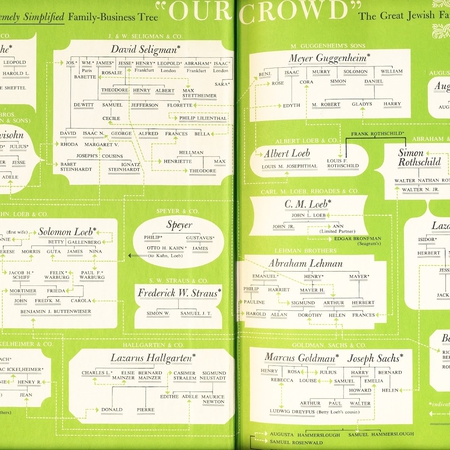 Our Crowd—German-Jewish Banking Families in America - Leo Baeck Institute